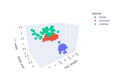Plotly Python Tutorial Codanics