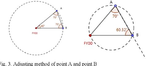 Figure 3 From A Bearing Only Collaborative Positioning Algorithm For