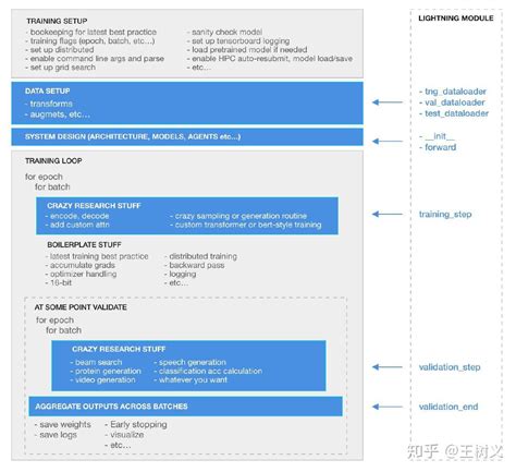 如何高效入门 Pytorch ? 知乎 如何高效入门 Pytorch ? 知乎