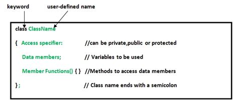 Class Trong C Cách Khai Báo Và Sử Dụng Iot Zone