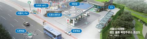 로봇·드론배송을 주유소에서 서울시의 물류 혁신 실험 파이낸셜뉴스
