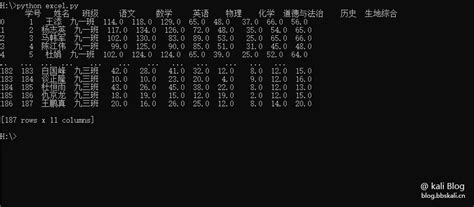 Python处理Excel学生成绩 腾讯云开发者社区 腾讯云