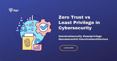 Zero Trust Vs Least Privilege Access In Cybersecurity Deciphering The