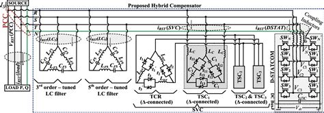 Figure 1 From A Hybrid Compensator For Unbalanced Ac Distribution System With Renewable Power