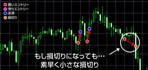 恋スキャfxビクトリーdx完全版 Fx初心者でも空いた時間にぱぱっと稼ぐ、究極のスキャルマジック
