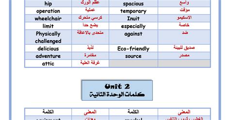 كلمات لغة إنجليزية للصف السابع الفصل الأول 2022 2023 أ دلال المطيري مدرستي الكويتية مدرستي