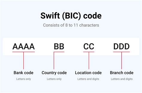 Swift Code Bca Dan Bank Lainnya Combinesia Web Id