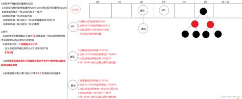 哈希表结构存储过程 原理及实例详解java 集合hashmap存储过程 Csdn博客
