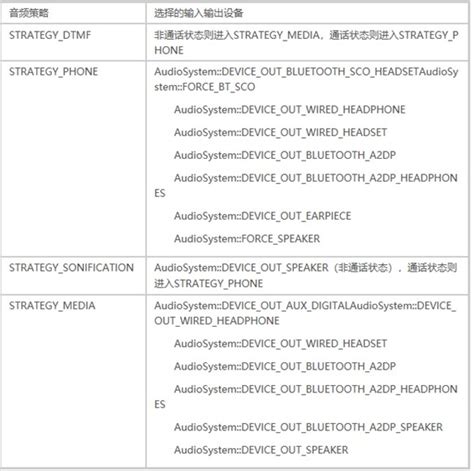 android音频架构总结 android 音频架构 csdn博客