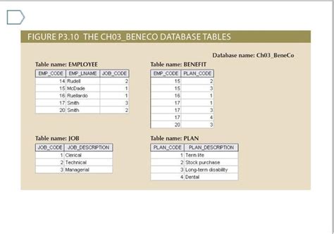 Solved Based On The Information Provided In Figure Create Chegg Com