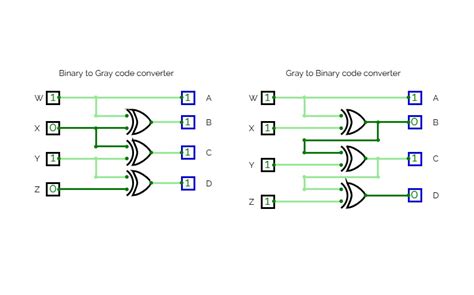 Circuitverse Binary To Gray Code And Gray To Binary Code Converters