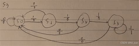 【verilog】实验八 有限状态机设计verilog 真值表 有限状态机 Csdn博客