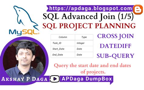 Hackerrank Sql Advanced Join 15 Sql Project Planning Cross Join Datediff And Sub Query In Sql
