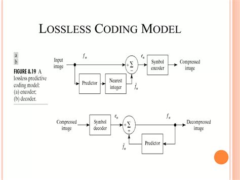 Lossless Predictive Coding In Digital Image Processing Ppt