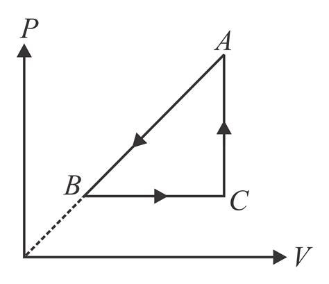 V T Graph For A Given Mass Of An Ideal Gas Is Shown In The Figure Then The Corresponding P V