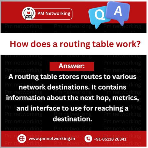 Pm Networking On Linkedin Ccna Cisco Networking Networkengineer Itcertifications