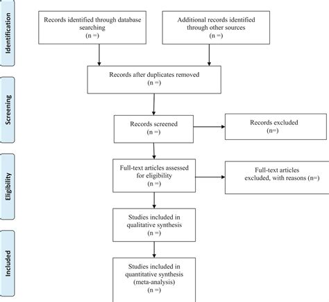 Comparison Of Total Intravenous Anesthesia And Inhalation An Medicine