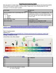 Graphing And Interpreting Graphs Copy Pdf Graphing And Interpreting Graphs We Use Graphs In A