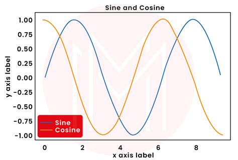 Broadcasting In Numpy Python Broadcasting Mindmajix