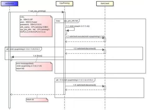 Openstack中的虚拟机的cpu绑定 知乎