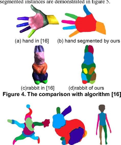 Figure 1 From An Automatic Mesh Segmentation Algorithm Following