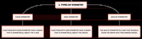 Symmetry In Functions Algor Cards