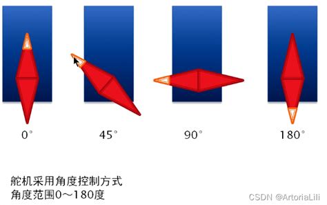 Stm32——舵机驱动stm32驱动舵机 Csdn博客 Stm32——舵机驱动stm32驱动舵机 Csdn博客