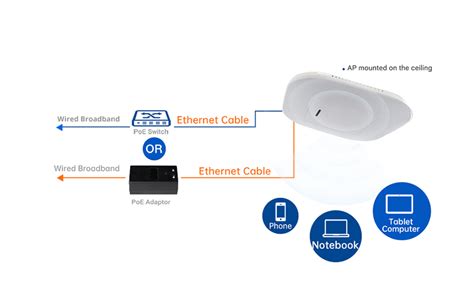 WiFi6 AX3000 Dual Band Ceiling AP