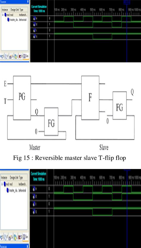 Figure 15 From Implementation Of Optimized Reversible Sequential And Combinational Circuits For