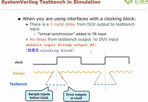 Systemverilog Testbench Wudayemen 博客园
