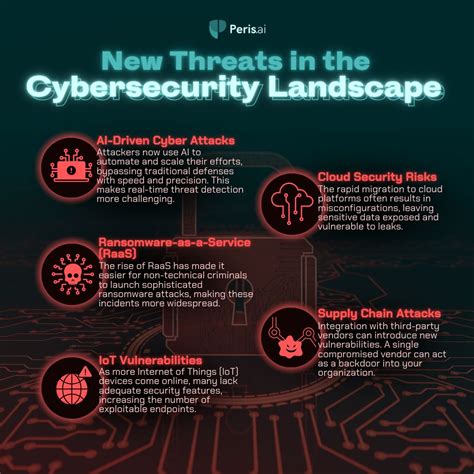 Peris Ai Cybersecurity On Linkedin Cybersecuritytrends Aithreats Cloudsecurity