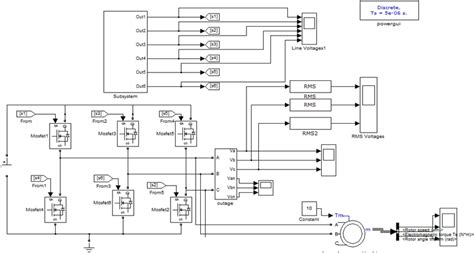 Matlab Block Diagram Of Vsi Download Scientific Diagram