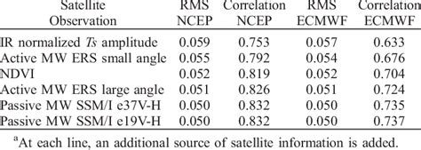 Multivariate Prediction Results A Download Table