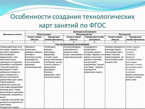 Технологические карты сборник доу