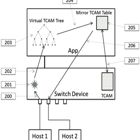 Architecture Of An Openflow Switch Download Scientific Diagram Architecture Of An Openflow Switch Download Scientific Diagram