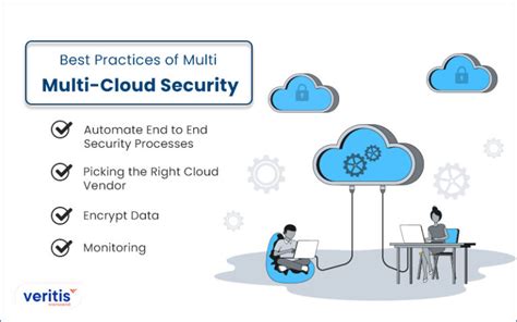 How To Improve Security In The Multi Cloud Era