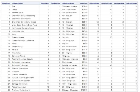Sas 활용 노하우 Proc Sql Select Part2 Sas Support Communities
