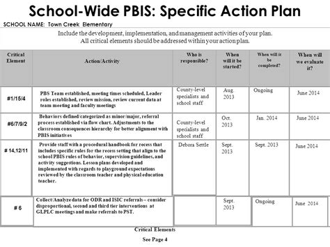 School Action Plan Example