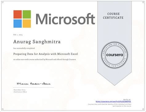 Anurag Sanghmitra On Linkedin Powerbi Dataanalytics Microsoft Professionaldevelopment