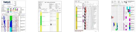 Logplot Striplog Borehole Log Plotting Software Dcodes