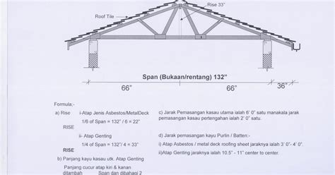 Binaan Bangunan Kerangka Bumbung