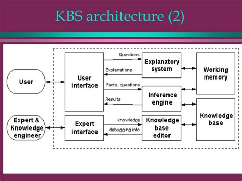Ppt Rule Based Systems Powerpoint Presentation Free Download Id879234