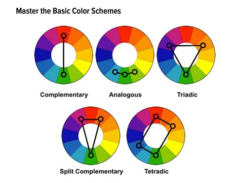 Complementary Colors A Comprehensive Guide To The Color Wheel And Interior Design