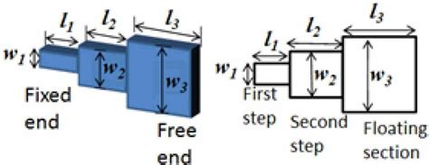 Beam Geometry And Dimensions A Rectangular L 500 W 100 T 50 Download Scientific