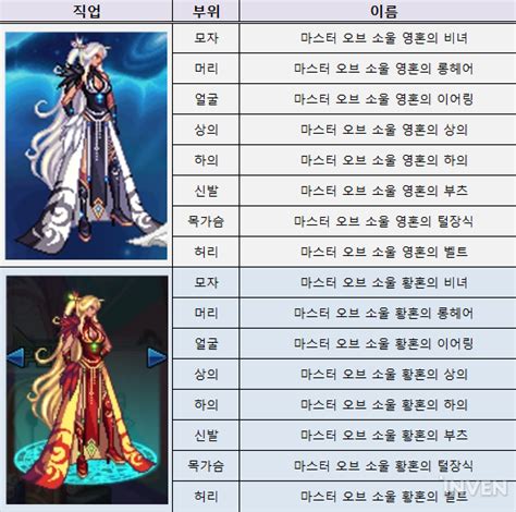 던파 레어 아바타 모음 1차부터 13차까지 부위별 정보