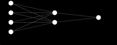 GitHub Satjpatel NeuralNetworkOnFPGA An Initial Proof Of Concept For