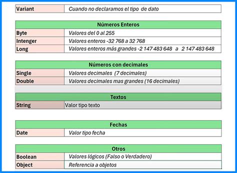 Declarando Variables En Vba Excel
