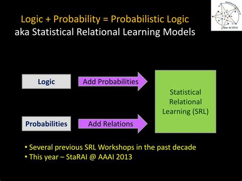 PPT Practical Probabilistic Relational Learning PowerPoint Presentation ID