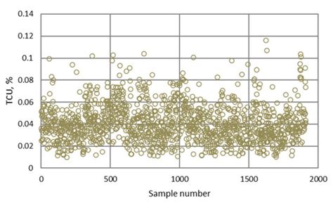Minerals Special Issue Design Modeling Optimization And Control Of Flotation Process