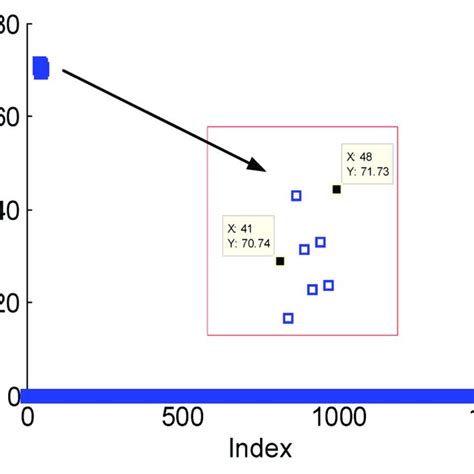 Low Elevation Estimation Rmse For Terrain Mismatch And Matching Download Scientific Diagram